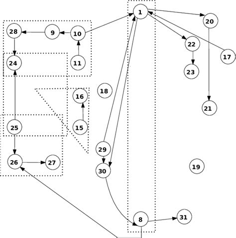 A Maximum Induced Acyclic Sub Digraph Of The Ic Structure G 8