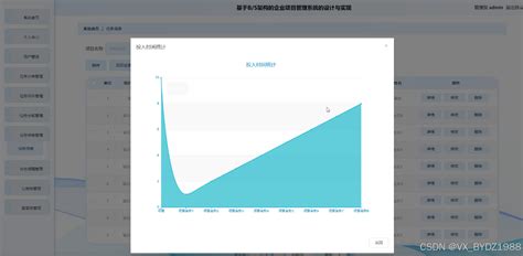基于b s架构的企业项目管理系统的设计与实现 附源码 基于bs架构的管理系统怎么实现 csdn博客