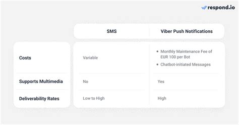 Viber Push Notifications How To Send A Viber Notification [feb 2024]