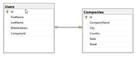 Dapper Net Multiple Mapping · Davide Mauris Blog