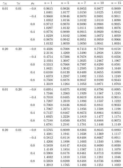 Table 1 From One Sided Shewhart Control Charts For Monitoring The Ratio Of Two Normal Variables