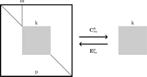 Figure 1 From Minimax Estimation Of Large Precision Matrices With Bandable Cholesky Factor