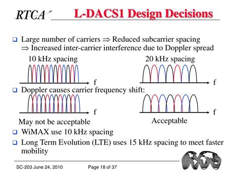 Ppt Analysis Of L Band Digital Aeronautical Communication Systems L Dacs1 And L Dacs2