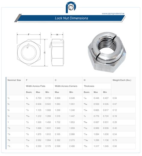 Lock Nut Bearing Dimensions At Ana Means Blog