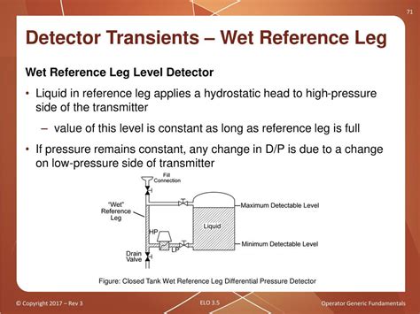 Operator Generic Fundamentals Components Sensors And Detectors 1 Ppt Download