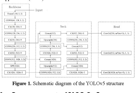 Figure 1 From Research On Expressway Pavement Crack Detection Based On Improved Yolov5s