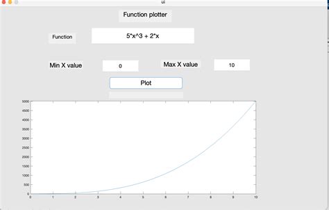 Github Amrmahdyy Function Plotter
