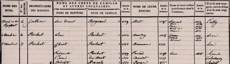 Population ‒ Time Machine Unit ‐ Epfl