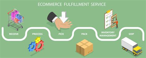 16 Best Ecommerce Fulfillment Services For Ecommerce Stores