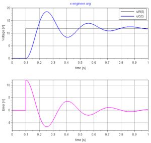 Proportional P Controller X Engineer Org
