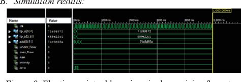 Figure 8 From Design And Implementation Of Iir Lattice Filter Using