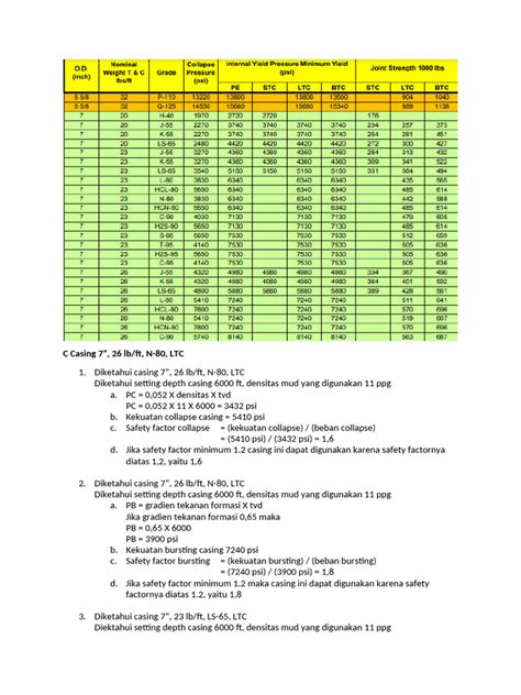 Contoh Perhitungan Casing Design Dari Beban Maksimum Pdf