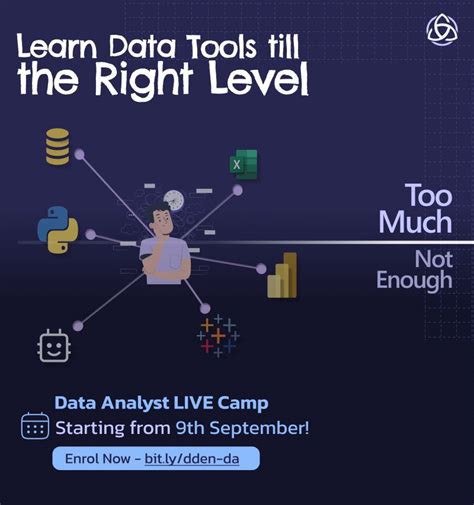 Doremon Den On Linkedin Dataanalyst Analysis Internships Certificate Ai