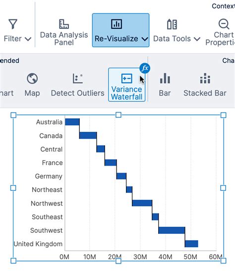 Add Variances How To Data Visualizations Documentation Learning