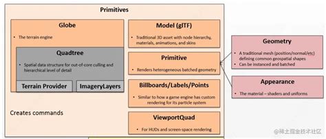 Cesium 入门cesium 入门 Cesium 读作 ˈsiːziəm ，中文直译是化学元素铯 Cesium 是一 掘金