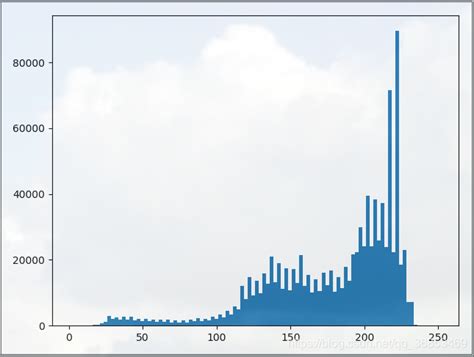 基于python的大数据分析基础（八） 数据可视化之pil图库和opencv图库郑德帅 永洪数据分析社区
