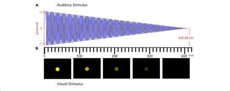 Representation Of The Auditory And Visual Stimuli Over Time A Download Scientific Diagram