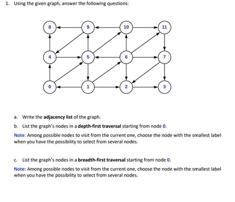 SOLVED Using The Given Graph Answer The Following Questions A Write