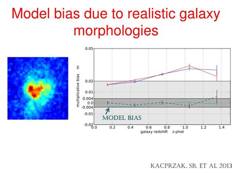 Ppt Accurate Cosmology From Lsst Cosmic Shear Powerpoint Presentation Id 3657625