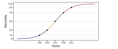 Data Driven School Improvement Data In Action