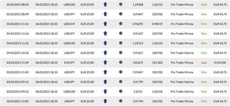 Automated Best Legit Binary Options Trading Robots Mt4