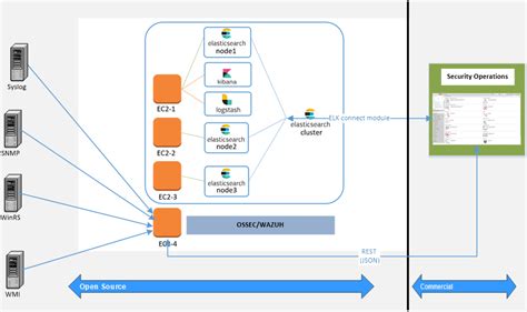 Information Security Compliance Strategy Expanding Existing Compliance Monitoring Scope To