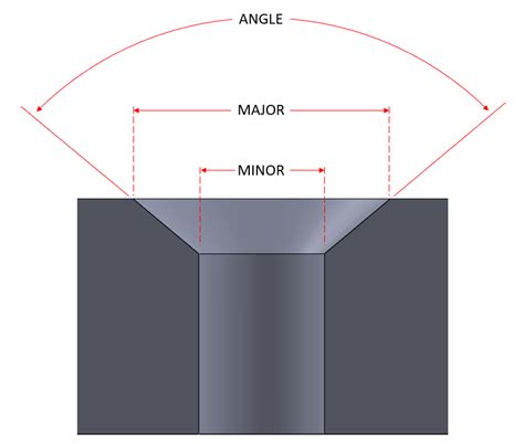 The Benefits Of Countersinking Sendcutsend