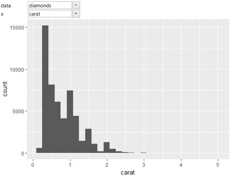 How To Geom Histogram