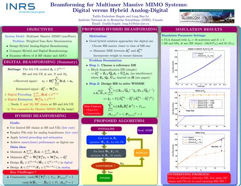 Beamforming For Multiuser Massive Mimo Systems Digital Versus Hybrid Analog Digital Pdf