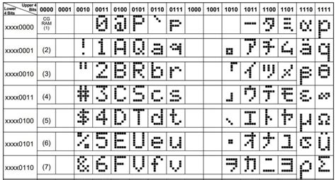 How To Connect An I2c Lcd With Esp32