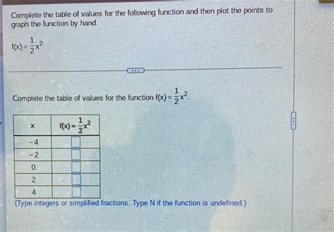 Answered Complete The Table Of Values For The Following Function And Kunduz