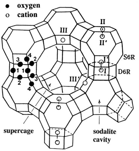 Stylized Drawing Of The Framework Structure Of Zeolite Y Near The Download Scientific Diagram