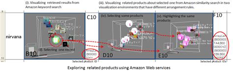Masahiko Itohs Page A Framework For Constructing Coordinated Multiple 3d Visualizations On Excel