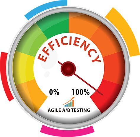 improving roi in a b testing the agile ab testing approach analytics