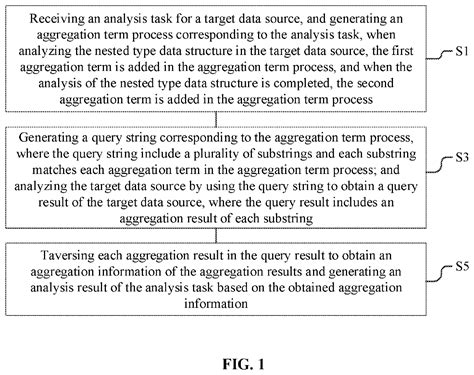 Method And Apparatus For Analyzing Data Eureka Patsnap