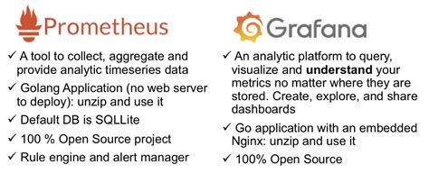 Integrating The Forgerock Identity Platform With Prometheus And Grafana Part 1 Integrations
