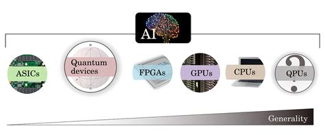 Using Quantum Machine Learning To Analyze Data In Infinite Dimensional