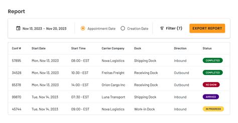 Opendock Dock Scheduling Software