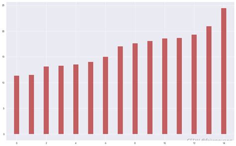 Python可视化学习(十四)排序图 柱状图plot画柱状图排序 Csdn博客 Python可视化学习(十四)排序图 柱状图plot画柱状图排序 Csdn博客