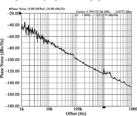 Figure 16 From Design Of Wide Band Cmos Vco With Common Source Transformer Feedback Topology