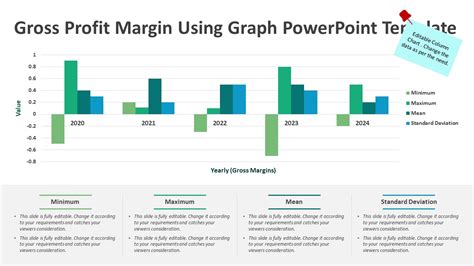 Gross Profit Margin Using Graph PowerPoint Template PPT Slides