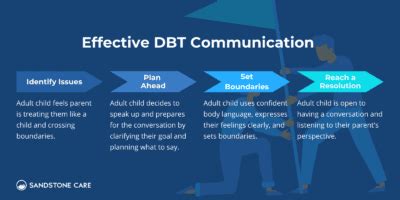 DBT Skills List Clever Coping Strategies
