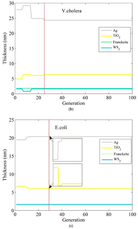 Micromachines Free Full Text An Improved Seeker Optimization