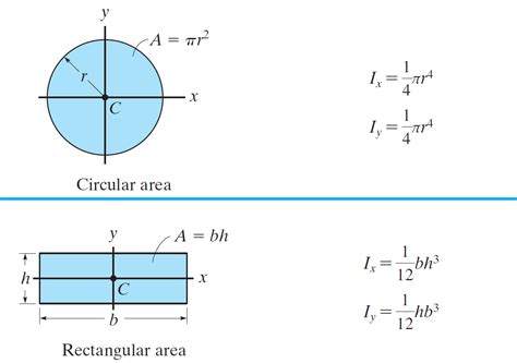 Inertia Parallel Axis Theorem