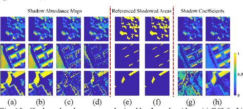 Figure 15 From Supervised Nonlinear Hyperspectral Unmixing With