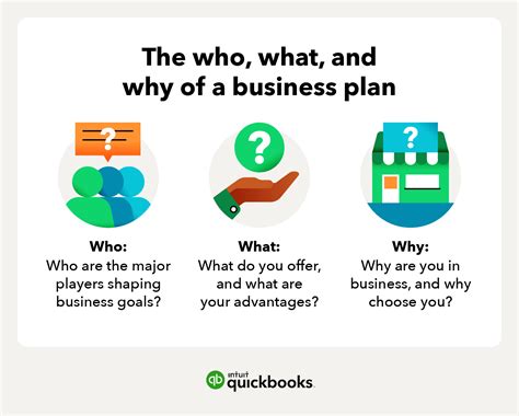 Free Business Plan Template And How To Write A Business Plan Quickbooks