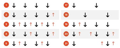 Im Yours Ukulele Strum Pattern