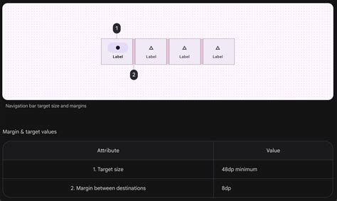 Android Jetpack Compose How To Handle Long Bottom Bar Text Labels Stack Overflow