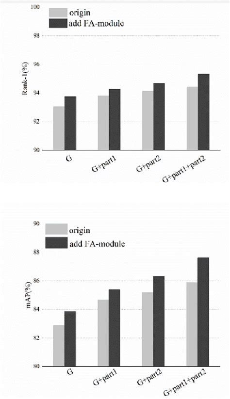 Figure 1 From A Pedestrian Re Identification Method Based On Joint