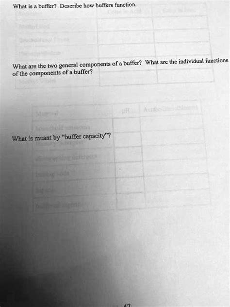Solved What Is Buffer Describc How Buffers Function Components Of